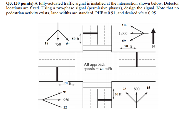 Solved Q3. (30 points) A fully-actuated traffic signal is | Chegg.com