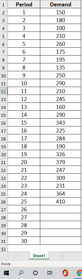 Solved a) Using Static model, please forecast the demand for | Chegg.com