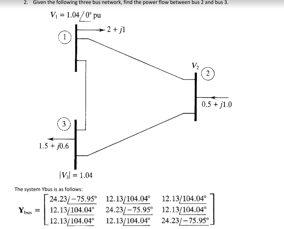 Solved The system Ybus is as follows: Ybus | Chegg.com