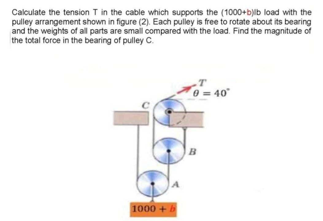 Calculate the tension T in the cable which supports | Chegg.com