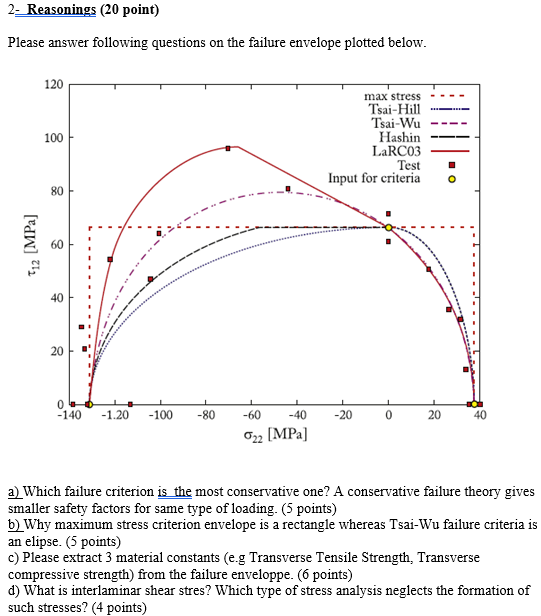 Solved 2- Reasonings (20 point) Please answer following | Chegg.com