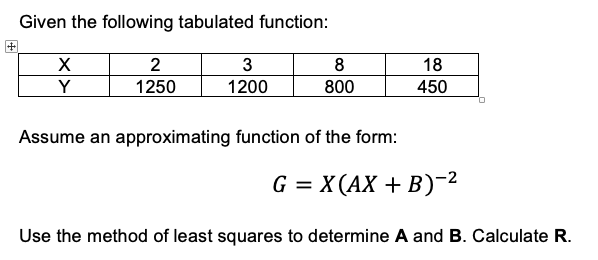 Solved Given the following tabulated function: + X Y 2 1250 | Chegg.com