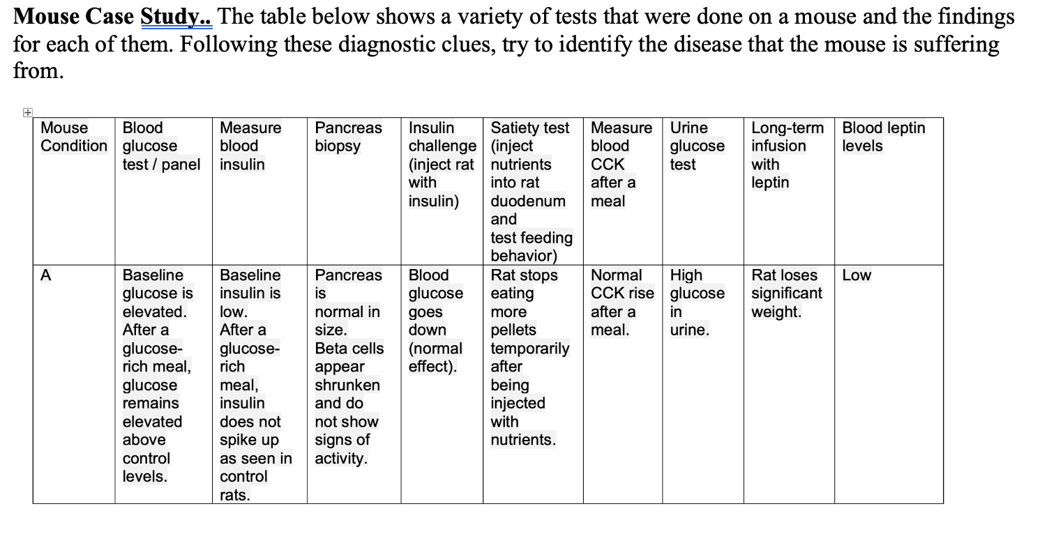 Solved Mouse Case Study.. The table below shows a variety of | Chegg.com