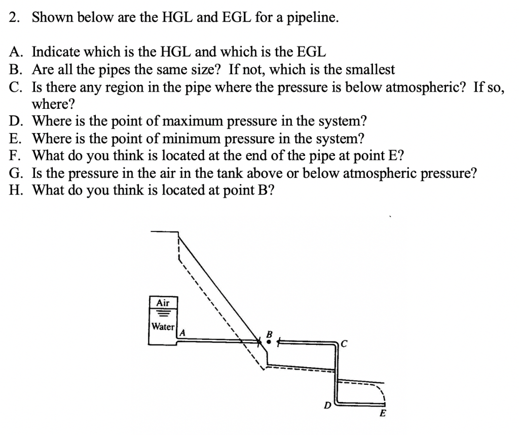 Solved 2. Shown below are the HGL and EGL for a pipeline. A. | Chegg.com
