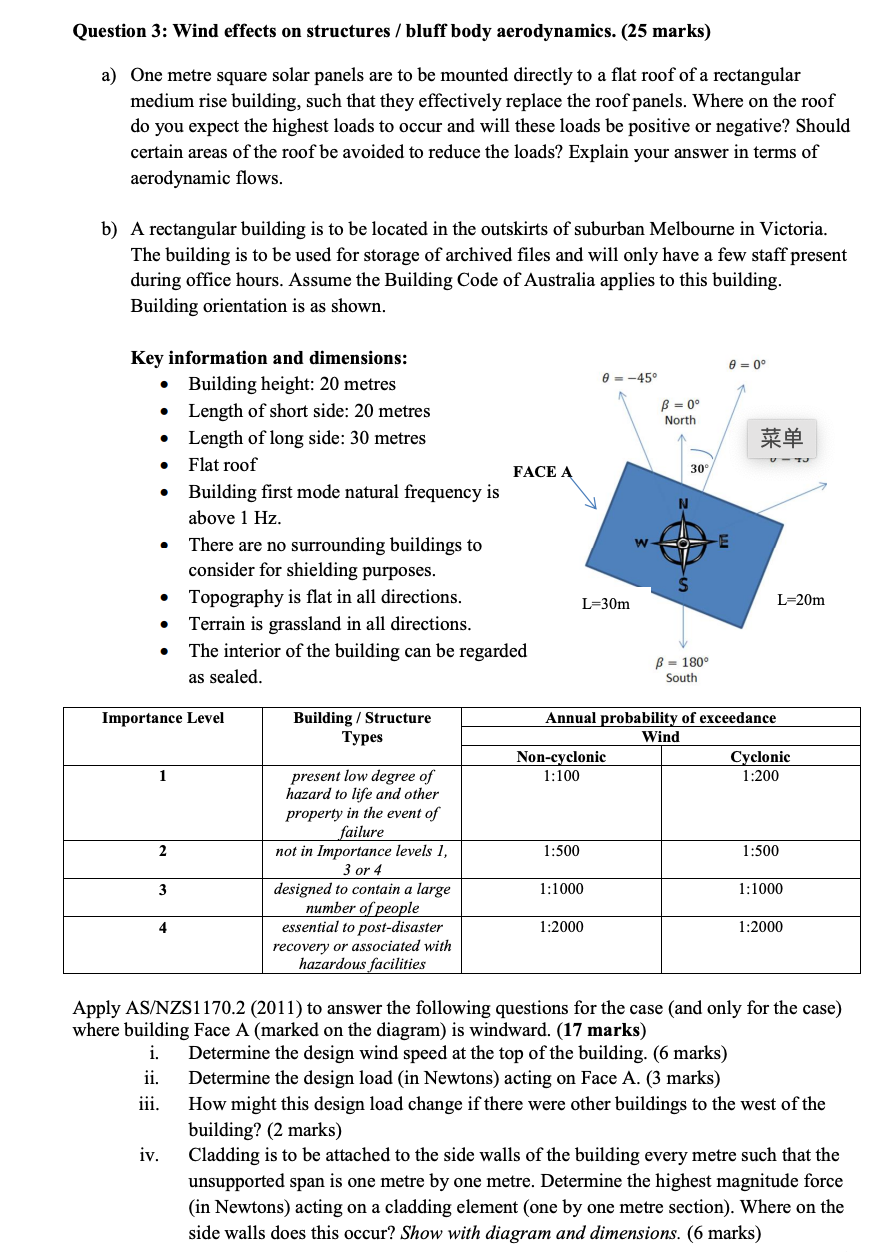 Solved Question 3: Wind effects on structures / bluff body | Chegg.com
