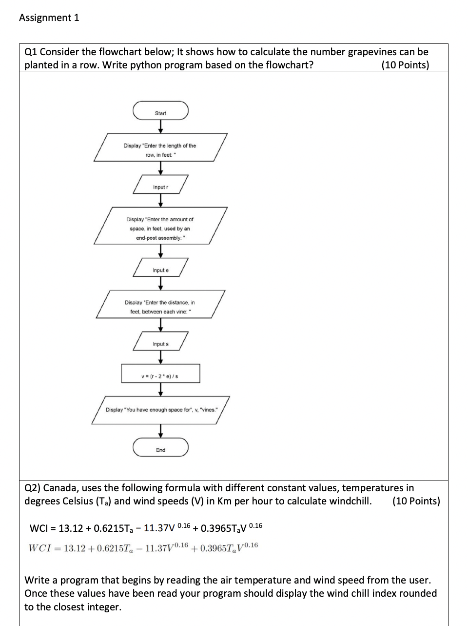Solved Assignment 1 Q1 Consider the flowchart below; It | Chegg.com