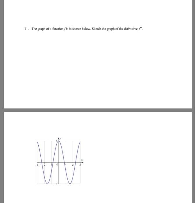 Solved 41. The graph of a function fis is shown below. | Chegg.com