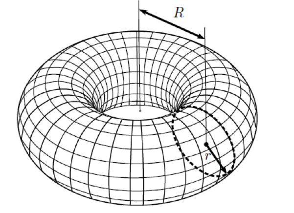 Solved A solid with a donut shape is generated by rotating | Chegg.com