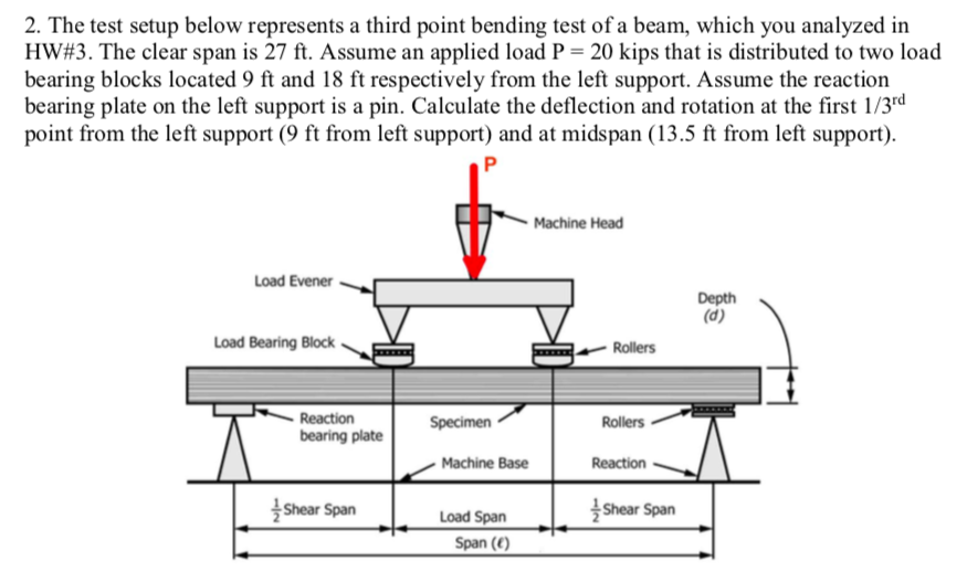Solved 2. The test setup below represents a third point | Chegg.com
