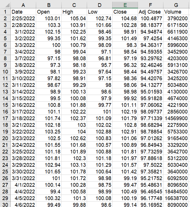 Make sure all Excel functions used in your | Chegg.com
