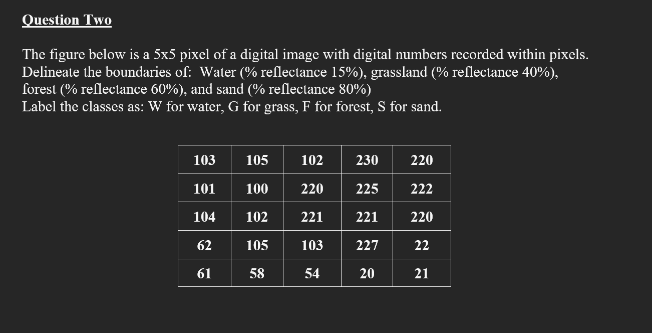Solved Question Two The figure below is a 5x5 pixel of a | Chegg.com
