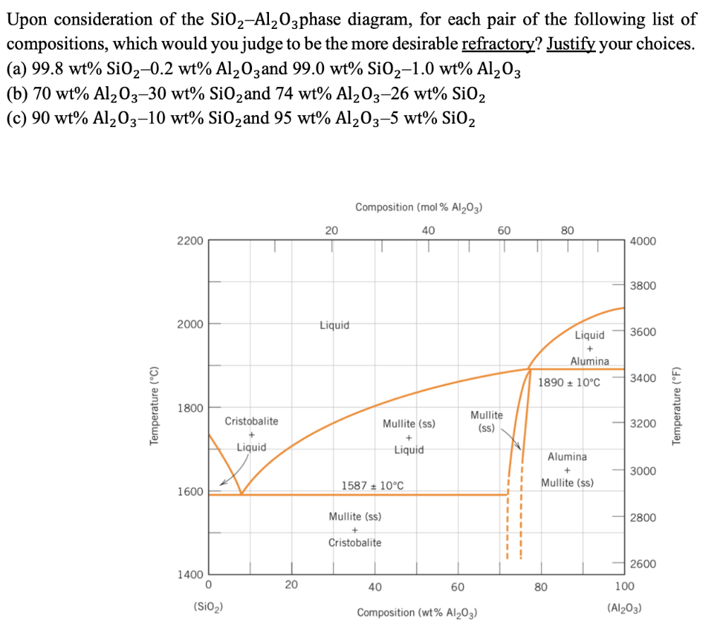 Solved Upon consideration of the SiO2-Al2O3phase diagram, | Chegg.com
