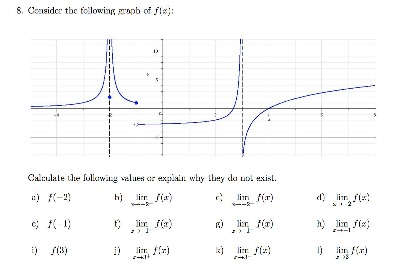 Solved 8. Consider the following graph of f(x) : Calculate | Chegg.com