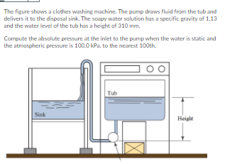 Solved The figure shows a clothes washing machine. The pump | Chegg.com