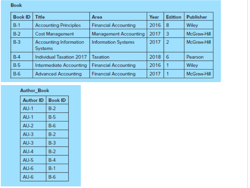 Solved Ellen Novotny started an online bookstore in 2017. | Chegg.com