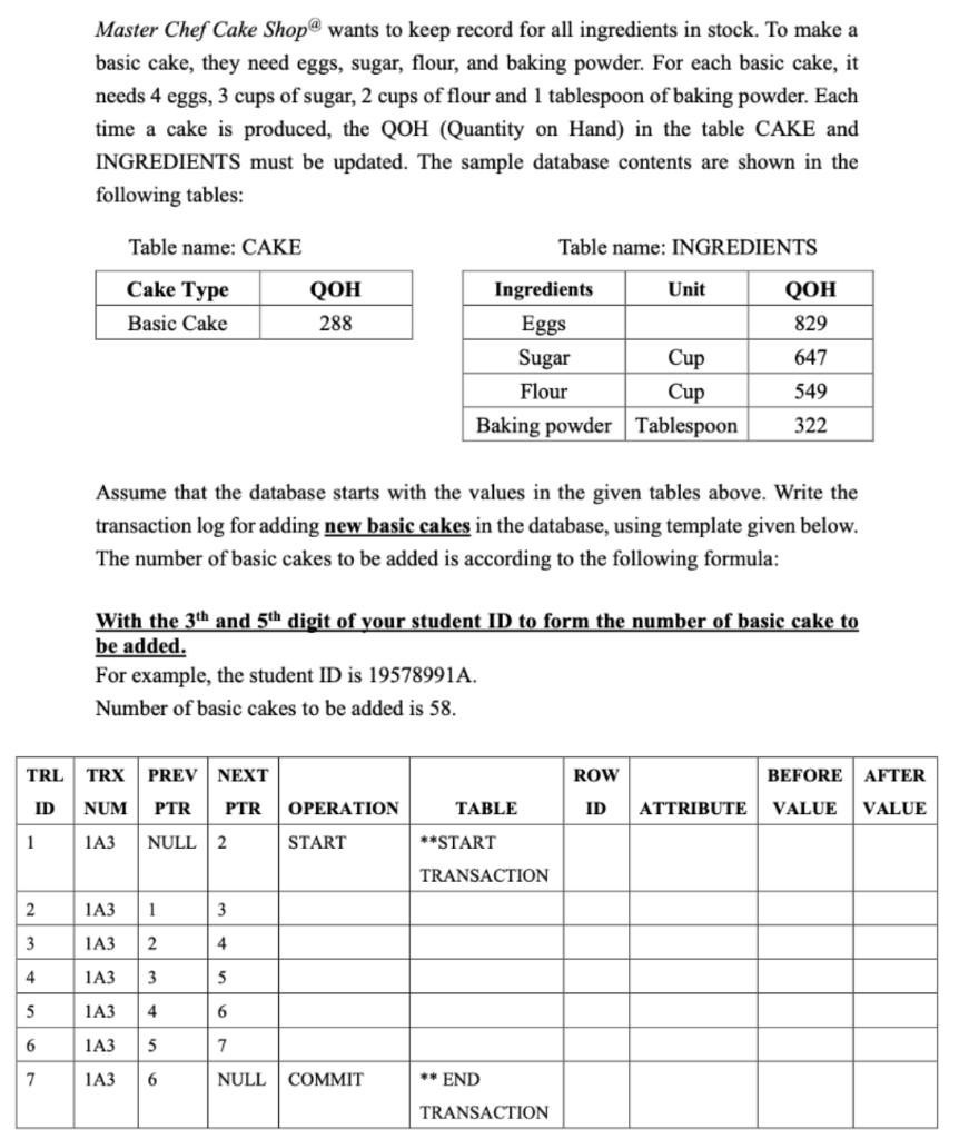 Solved Master Chef Cake Shop@ wants to keep record for all | Chegg.com