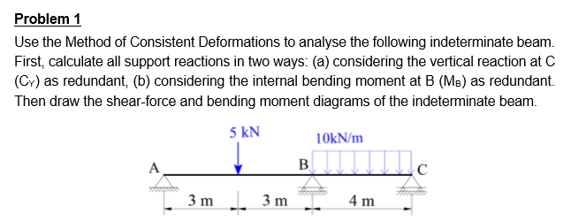Solved by an EXPERT Problem 1Use the Method of Consistent Deformations to | Chegg.com