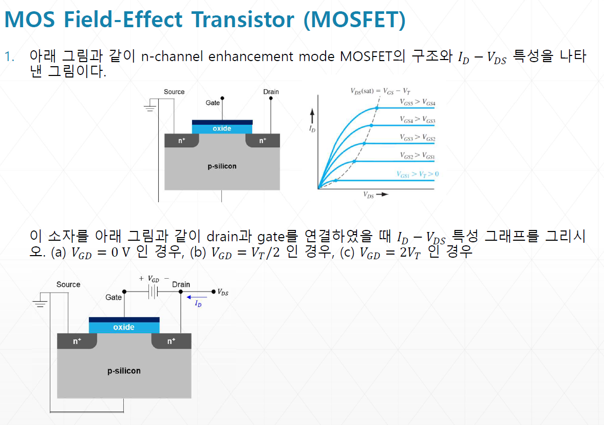 Solved Q. Plot ID - VDS characteristic graph in case (a) | Chegg.com