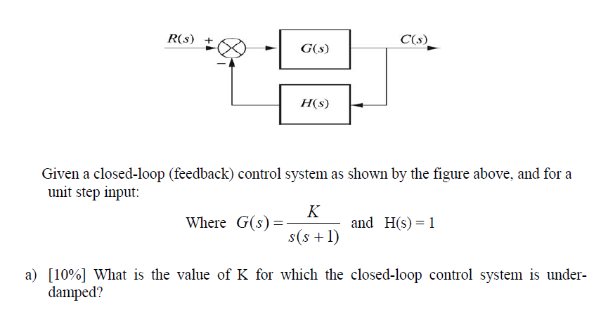 Solved C(s) R(S) G(s) H(s) Given a closed-loop (feedback) | Chegg.com