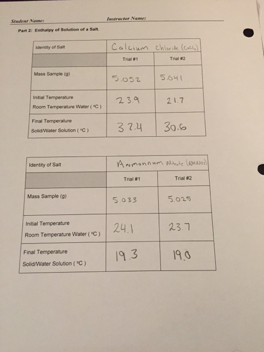 Instructor Name Student Name: Part 2: Enthalpy of | Chegg.com
