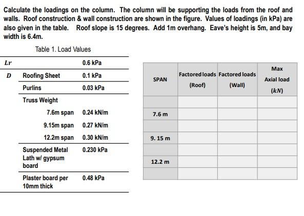 Solved Max Axial load Calculate the loadings on the column. | Chegg.com