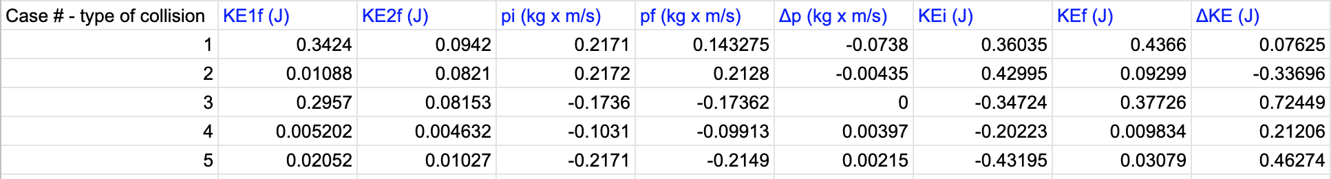 Solved For Case 1 only, perform the following calculation: Ø | Chegg.com
