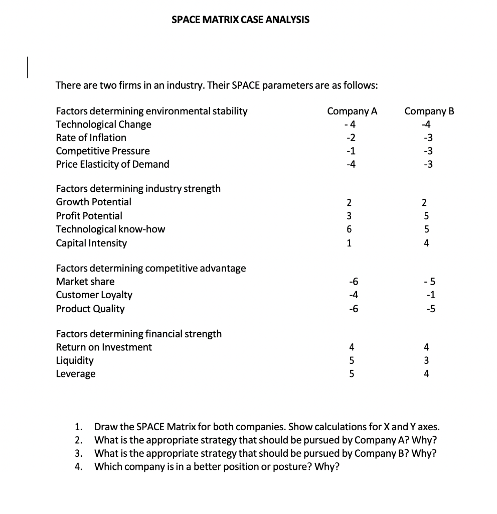 SPACE MATRIX CASE ANALYSIS There are two firms in an | Chegg.com