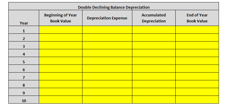 Solved Fill out the depreciation schedule for the equipment | Chegg.com