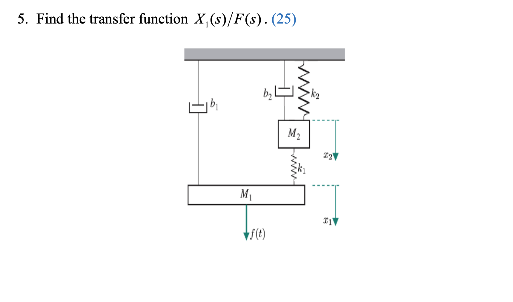 Solved 5. Find the transfer function X,(s)/F(s). (25) b2 = | Chegg.com