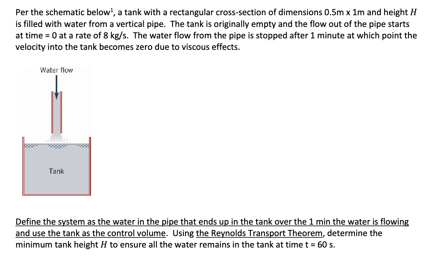 Solved Per the schematic below 1, a tank with a rectangular | Chegg.com