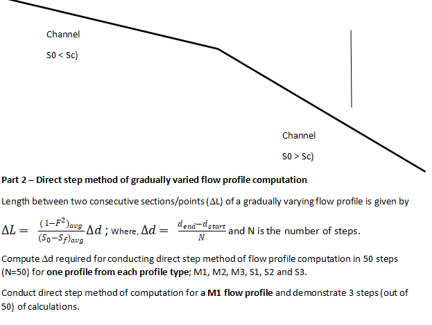 Channel sO Sc) Part 2 Direct step | Chegg.com