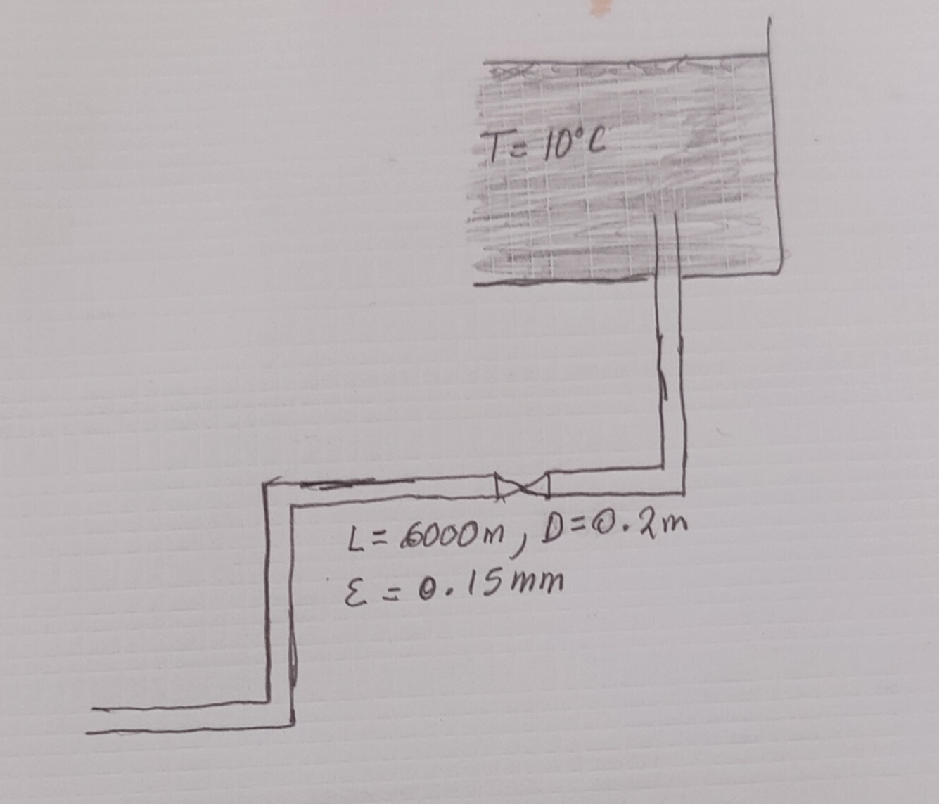Solved A galvanized iron (relative roughness = 0.15mm) pipe | Chegg.com