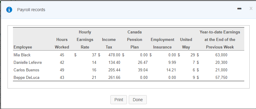 Solved Requirement 3. The employer's payroll costs are | Chegg.com