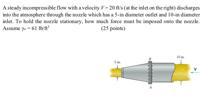 Solved A steady incompressible flow with a velocity V=20 | Chegg.com