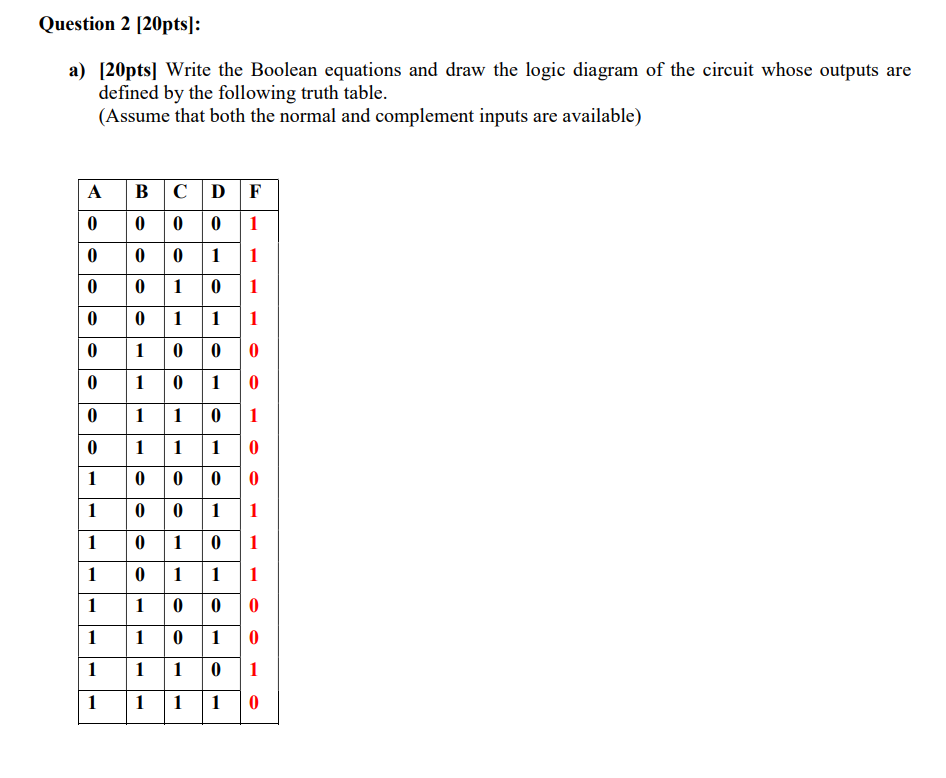 Solved Question 2 [20pts]: a) [20pts) Write the Boolean | Chegg.com