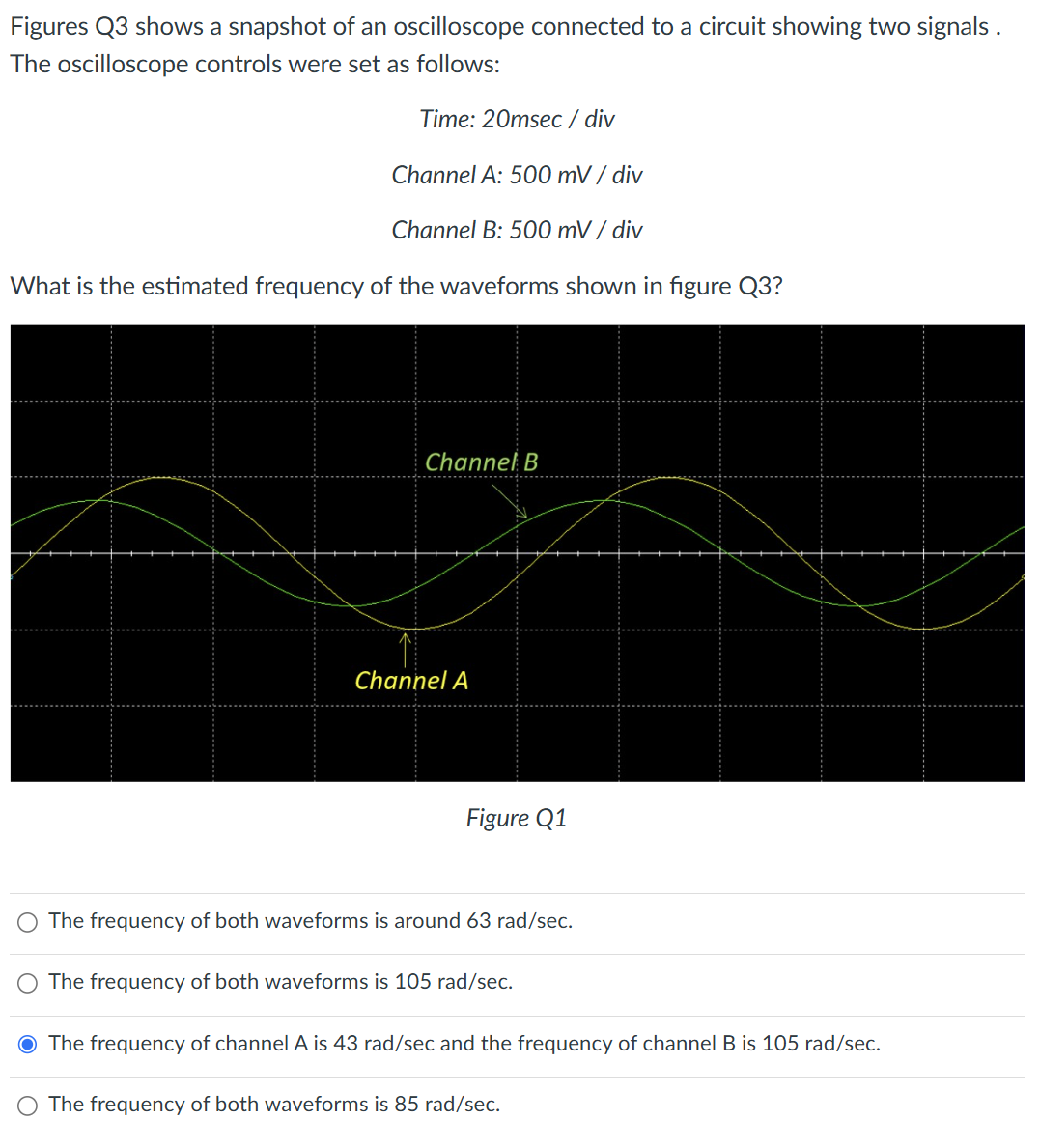 Solved by an EXPERT The frequency of ﻿both waveforms is ﻿around | Chegg.com