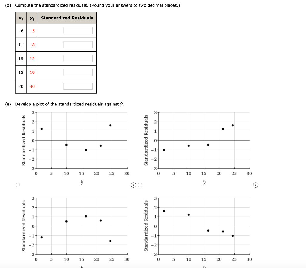 Solved Given are data for two variables, x and y. x 6 11 15 | Chegg.com