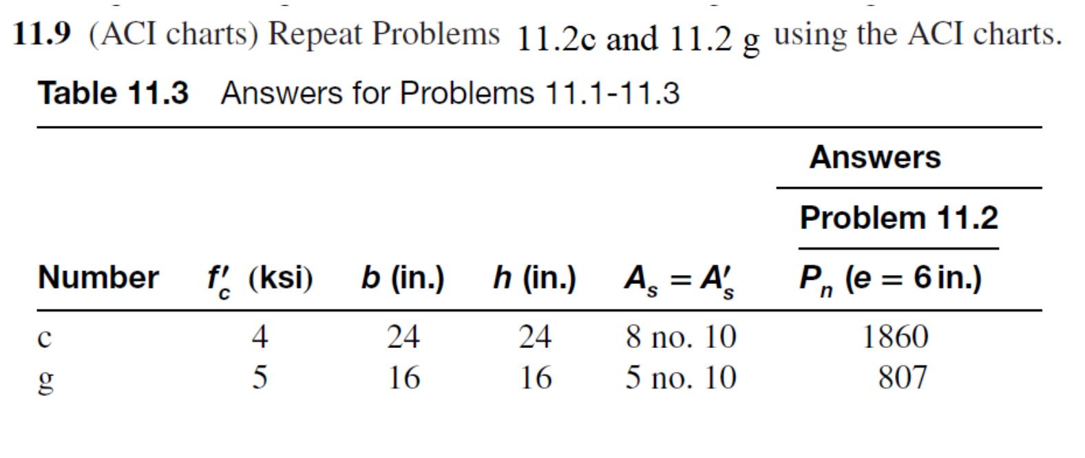 11.9 (ACI charts) Repeat Problems 11.2c and 11.2 g | Chegg.com
