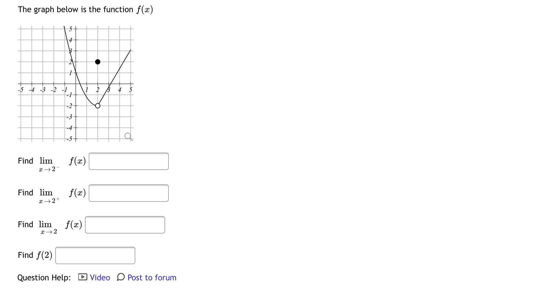 Solved The graph below is the function f(x) 5 1 -5 -4 -3 -2 | Chegg.com
