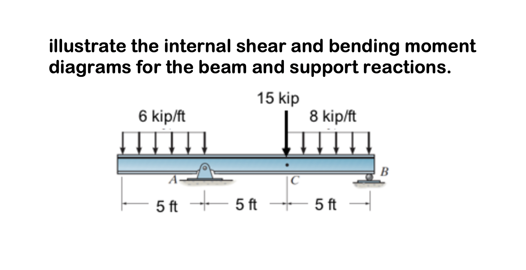 Solved illustrate the internal shear and bending moment | Chegg.com