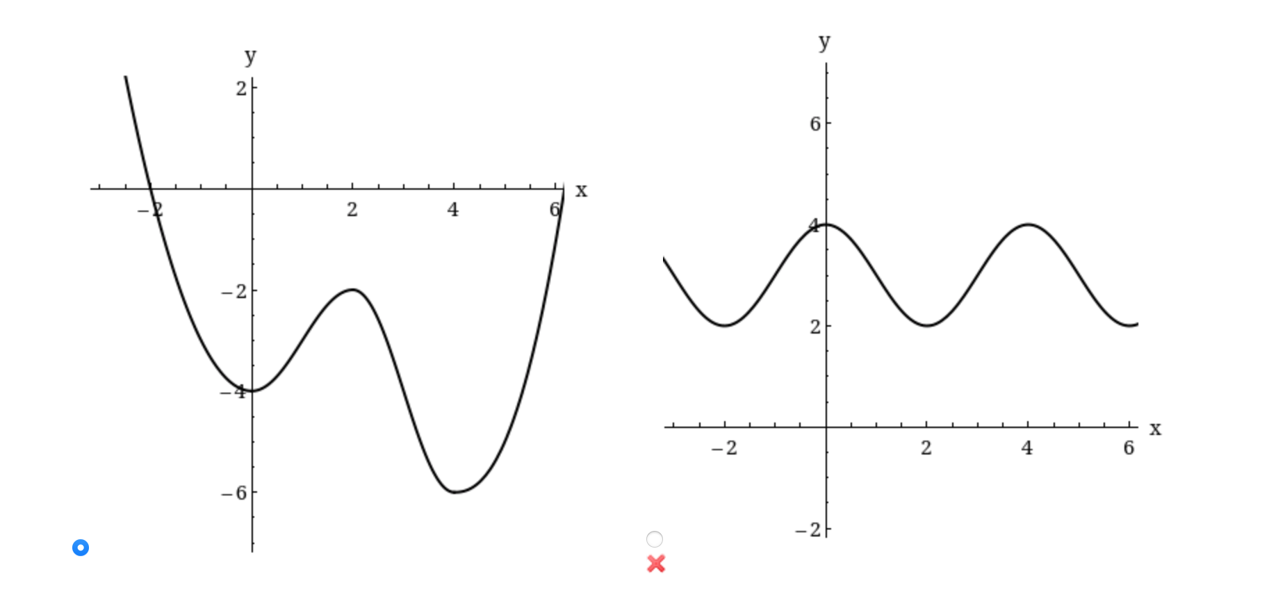 Solved ketch the graph of a function that satisfies all of | Chegg.com