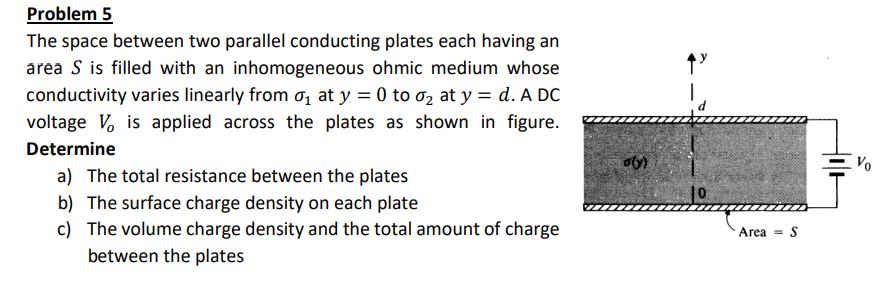Solved Problem 5 The space between two parallel conducting | Chegg.com