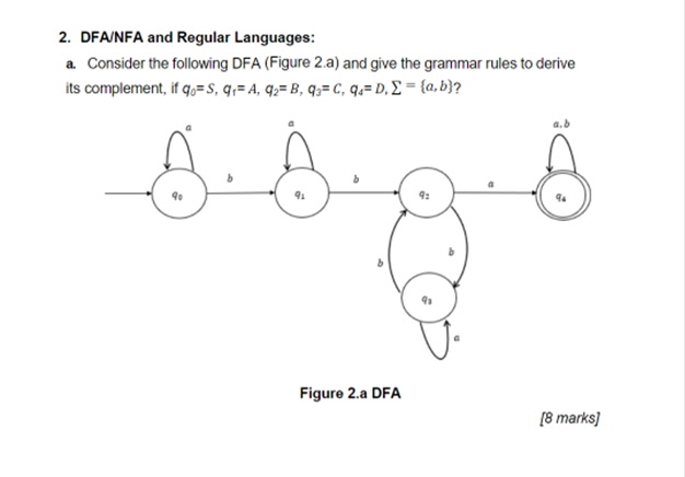 Solved 2. DFA/NFA and Regular Languages: a. Consider the | Chegg.com