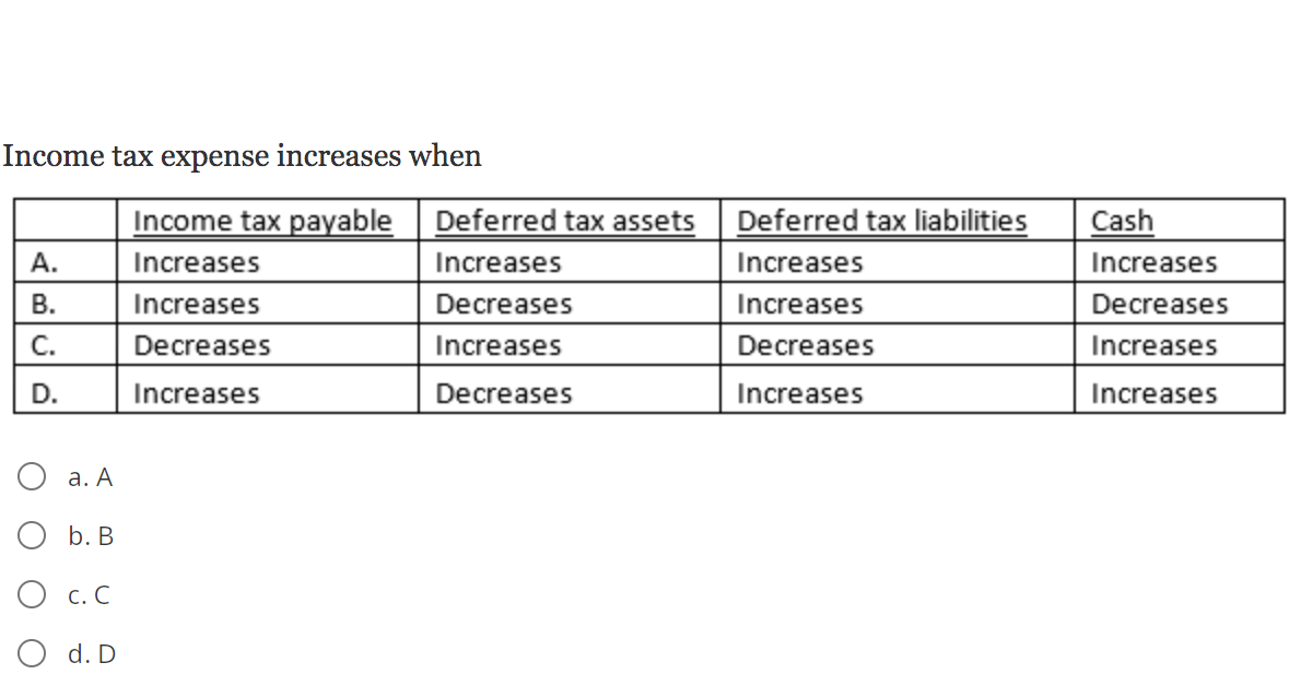 Solved Income tax expense increases when a. A b. B c. C d. D | Chegg.com