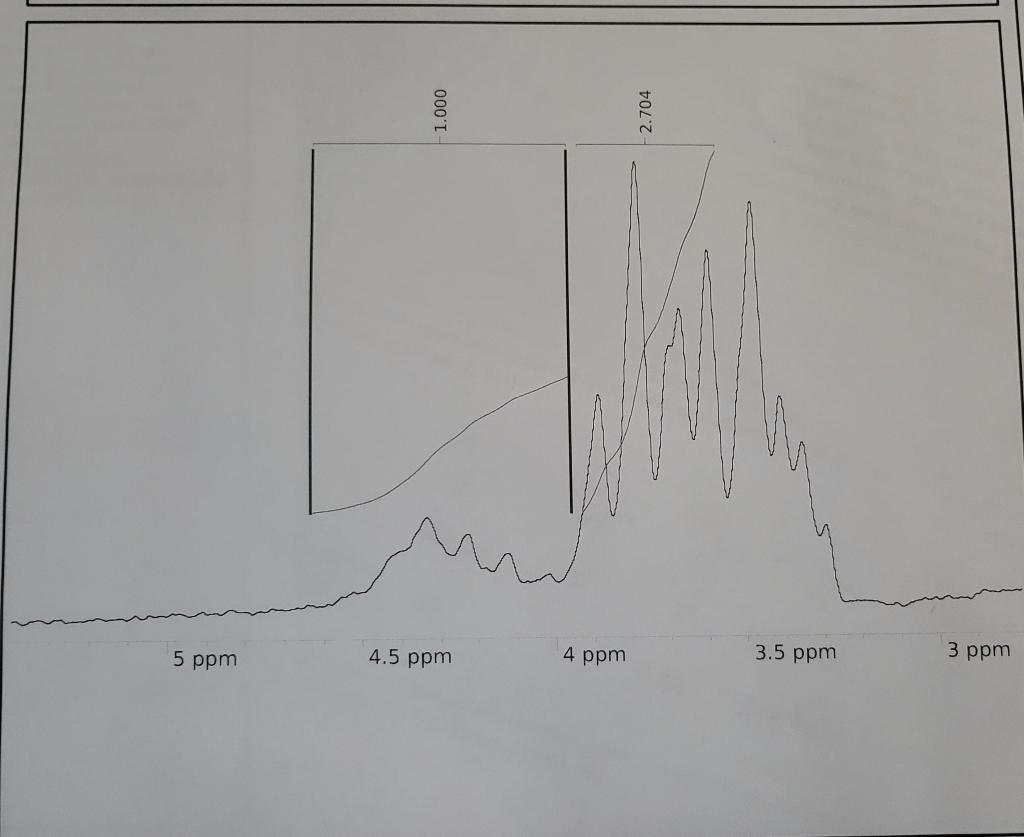 Solved Can someone help me interpret this H NMR? I followed | Chegg.com