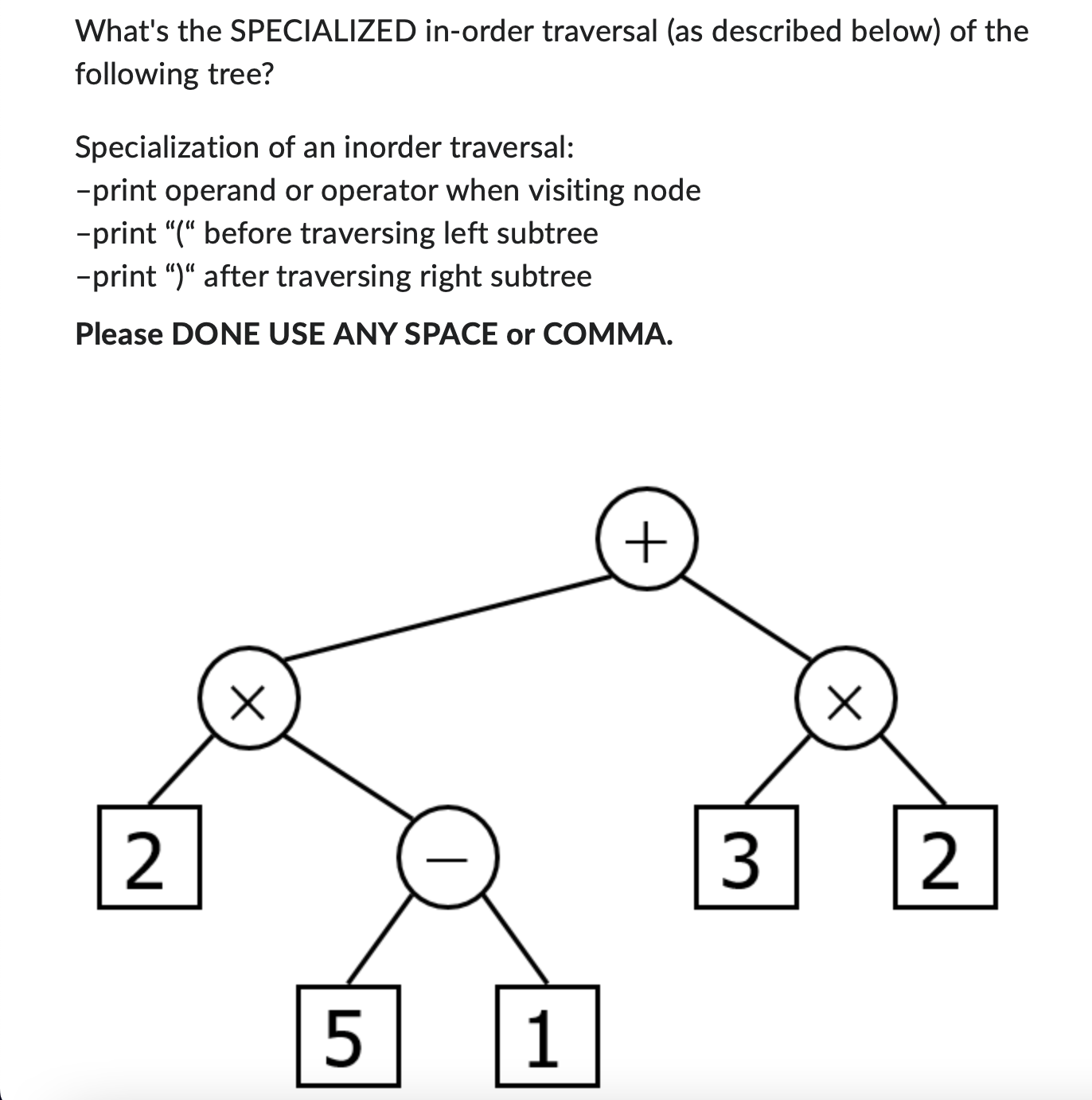 Solved What's the SPECIALIZED in-order traversal (as | Chegg.com