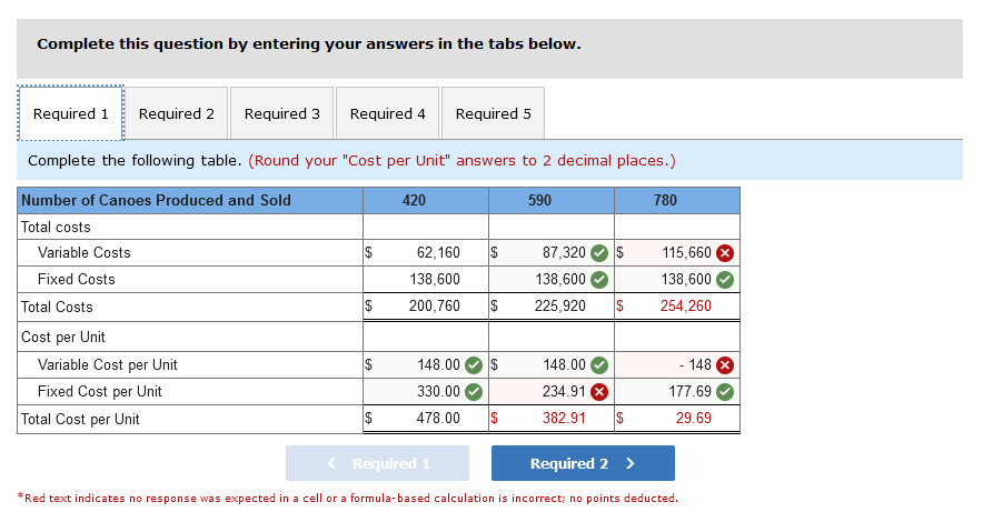 Solved Sandy Bank, Inc., makes one model of wooden canoe. | Chegg.com