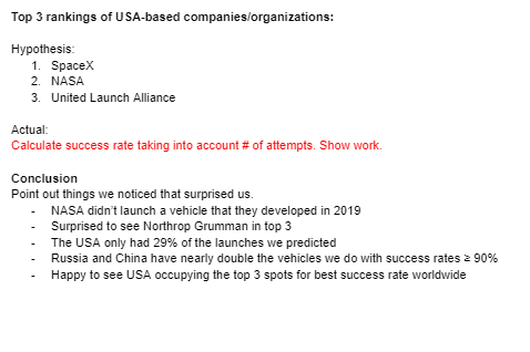 Data Success Rate Country Rocket Name Falcon 9 v1.2 | Chegg.com