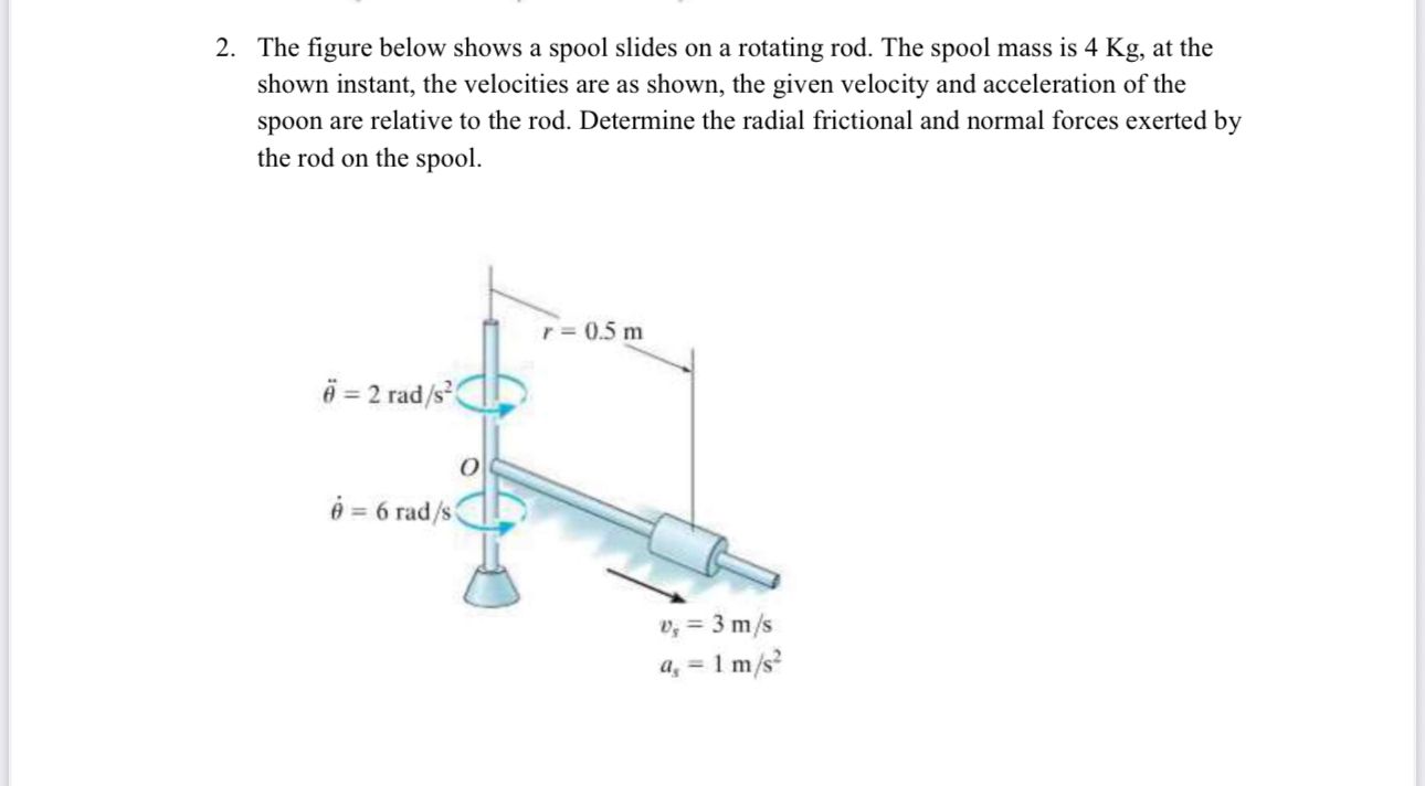 Solved 2. ﻿The figure below shows a spool slides on a | Chegg.com