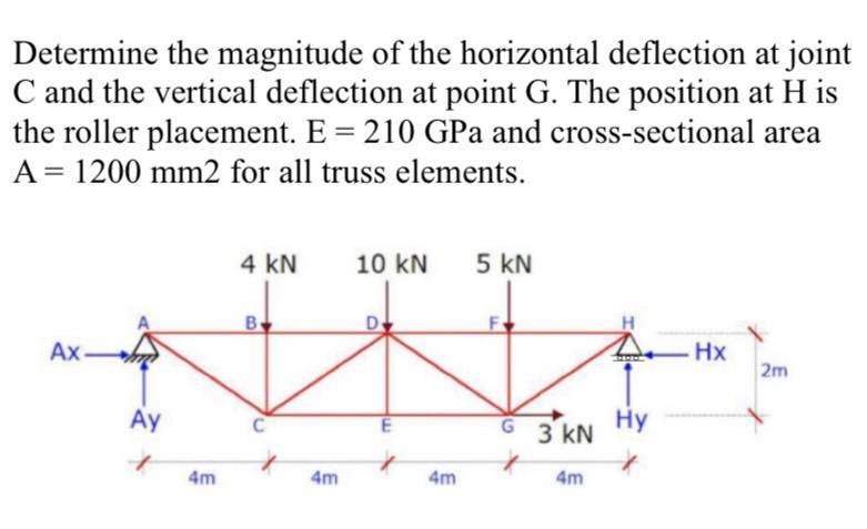 Solved Determine the magnitude of the horizontal deflection | Chegg.com